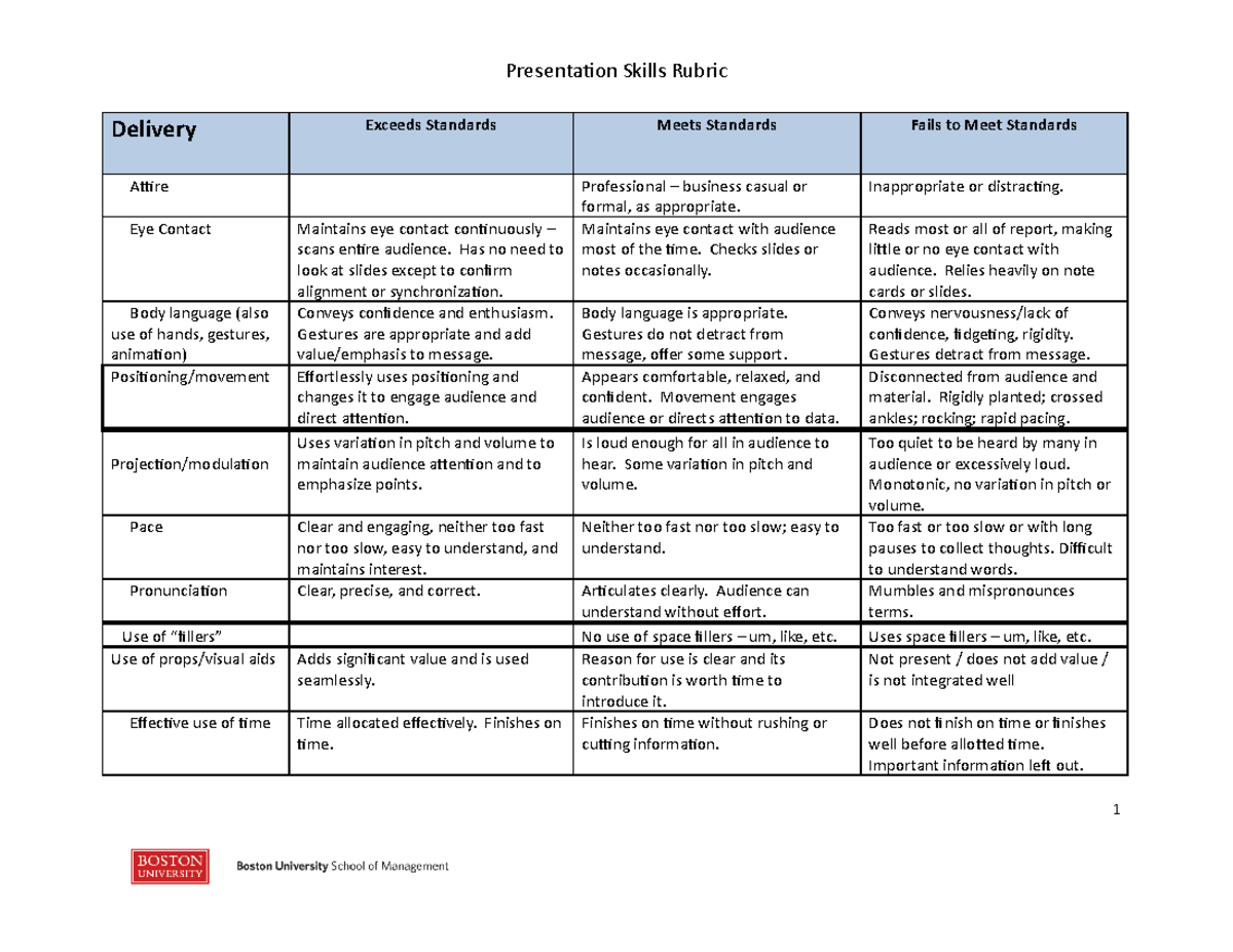 Presentation Skills Rubric - Presentation Skills Rubric Delivery ...