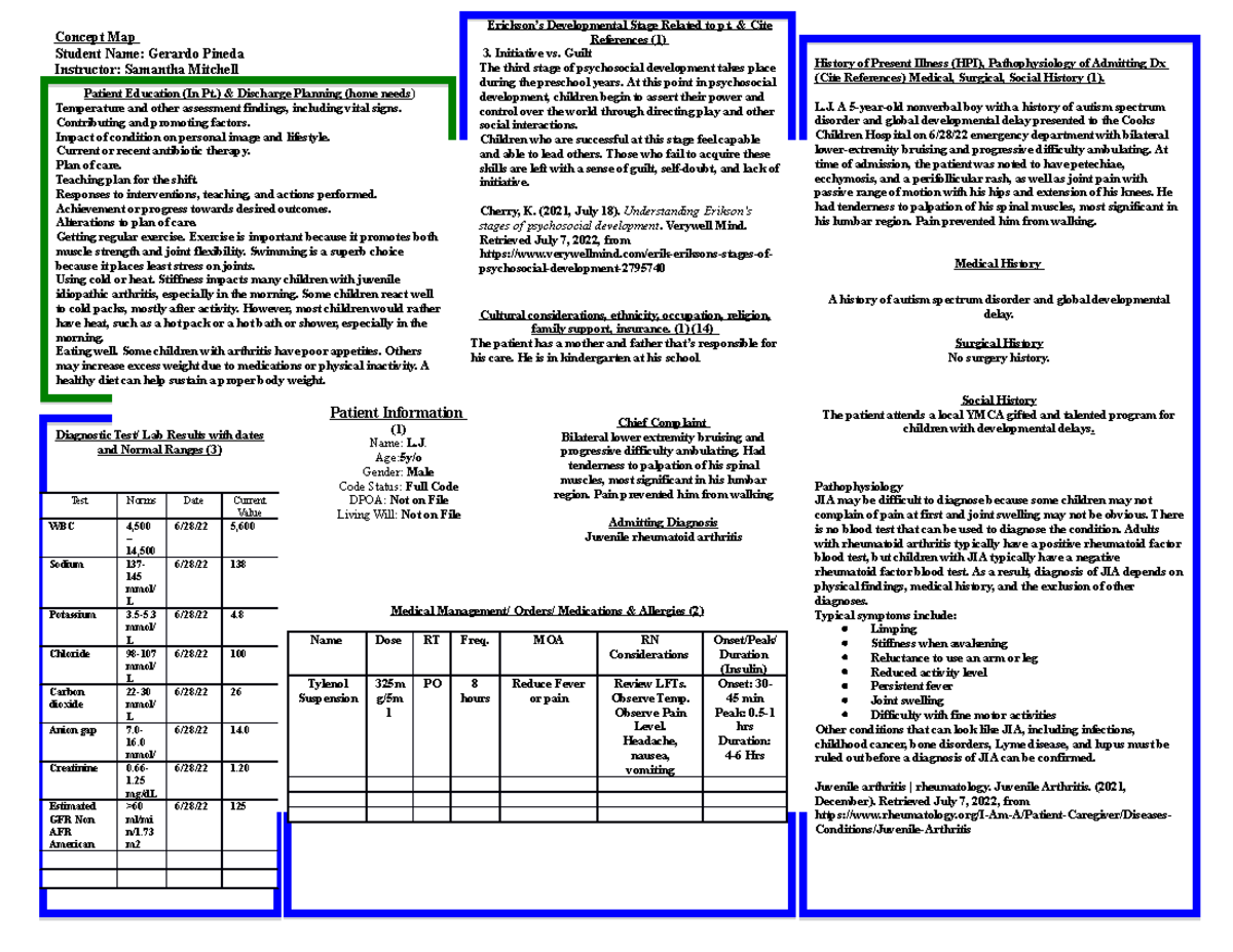 Nursing Concept Map - Patient Education (In Pt.) & Discharge Planning ...