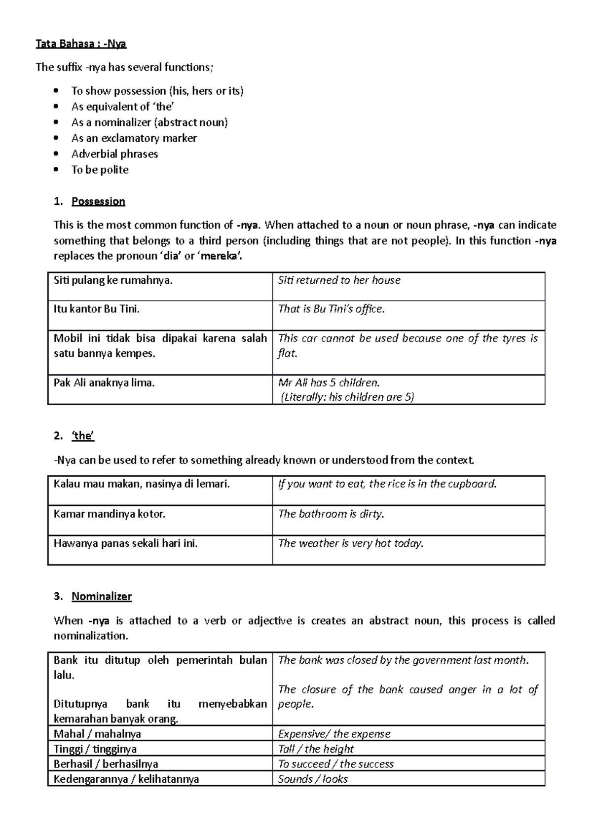 -nya tasks grammar - Tata Bahasa : -Nya The suffix -nya has several ...