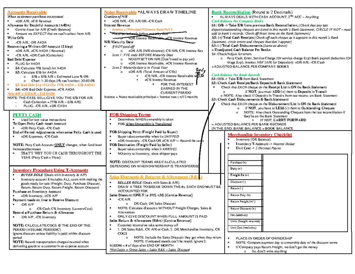 Exam 1 Cheat Sheet - Accounts Receivable When customers purchase on ...