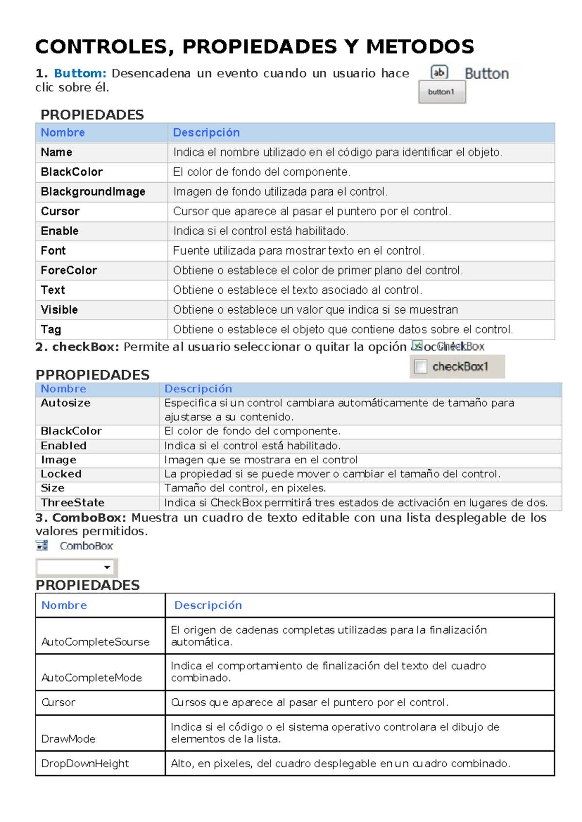 Controles DE Visual Basic 2015 - CONTROLES, PROPIEDADES Y METODOS 1. Buttom: Desencadena un ...
