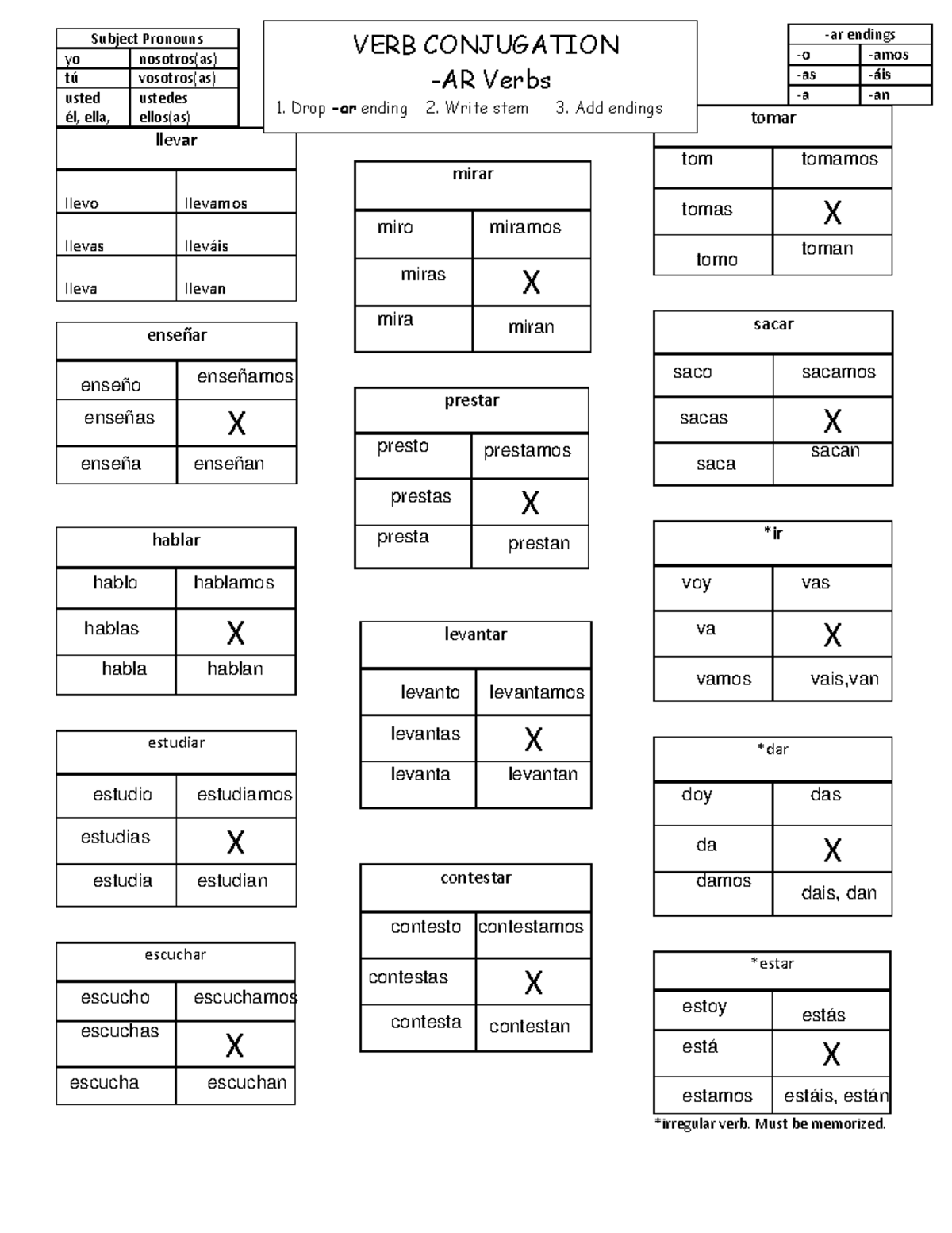 Verb Conjugation Chart - llevar llevo llevamos llevas lleváis lleva ...