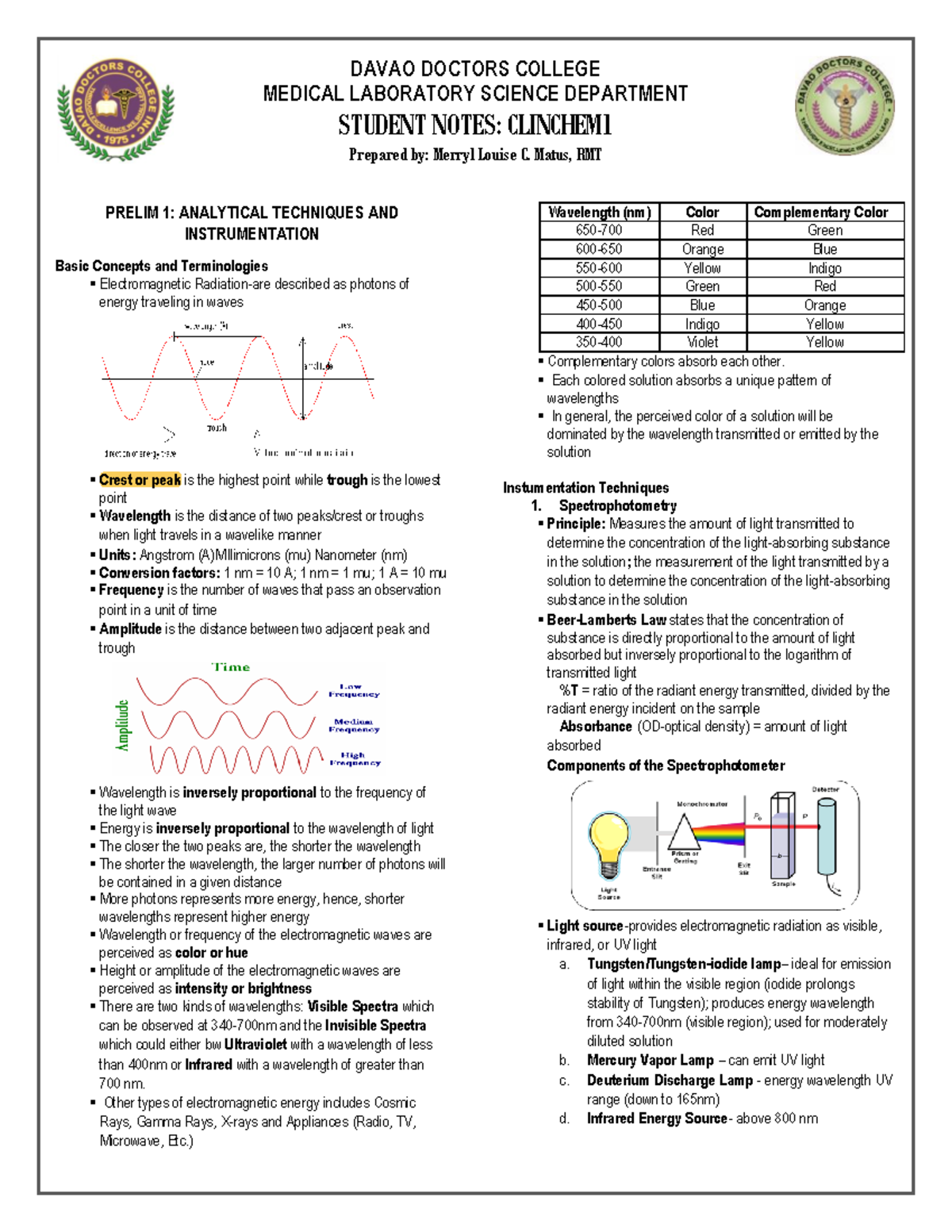 CC1 Lec - CE - Comprehensive Exam Notes - DAVAO DOCTORS COLLEGE MEDICAL ...