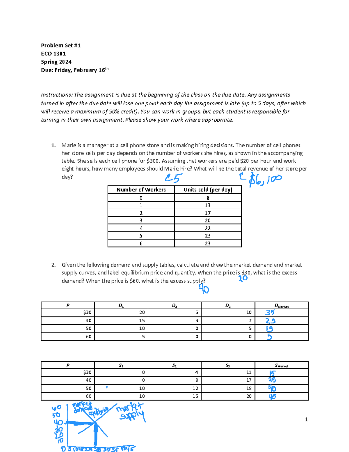 Problem Set 1 Eco Problem Set Eco 1301 Spring 2024 Due Friday