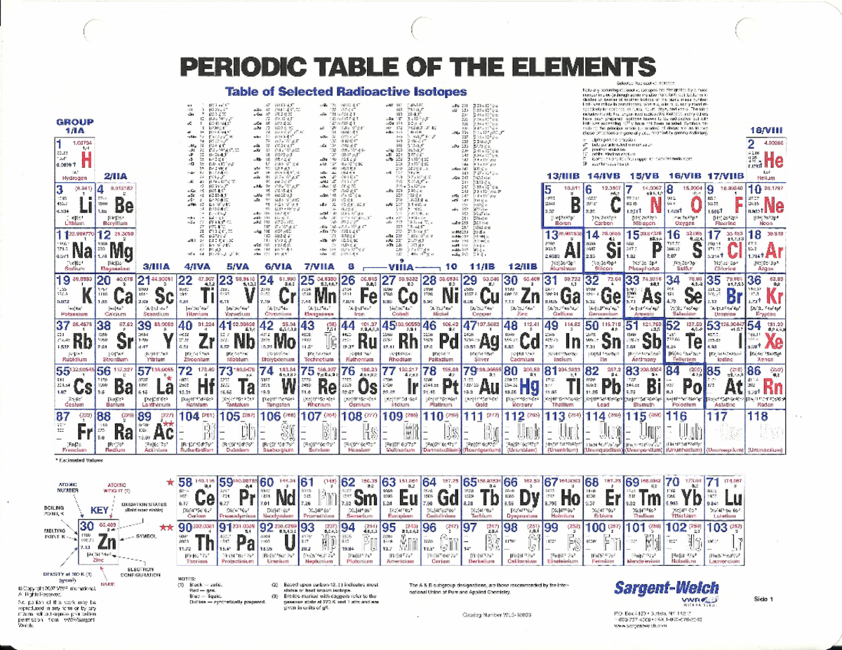 Periodic Table of Elements - ( ( ( PERIODIC TABLE OF THE ELEMENTS ...