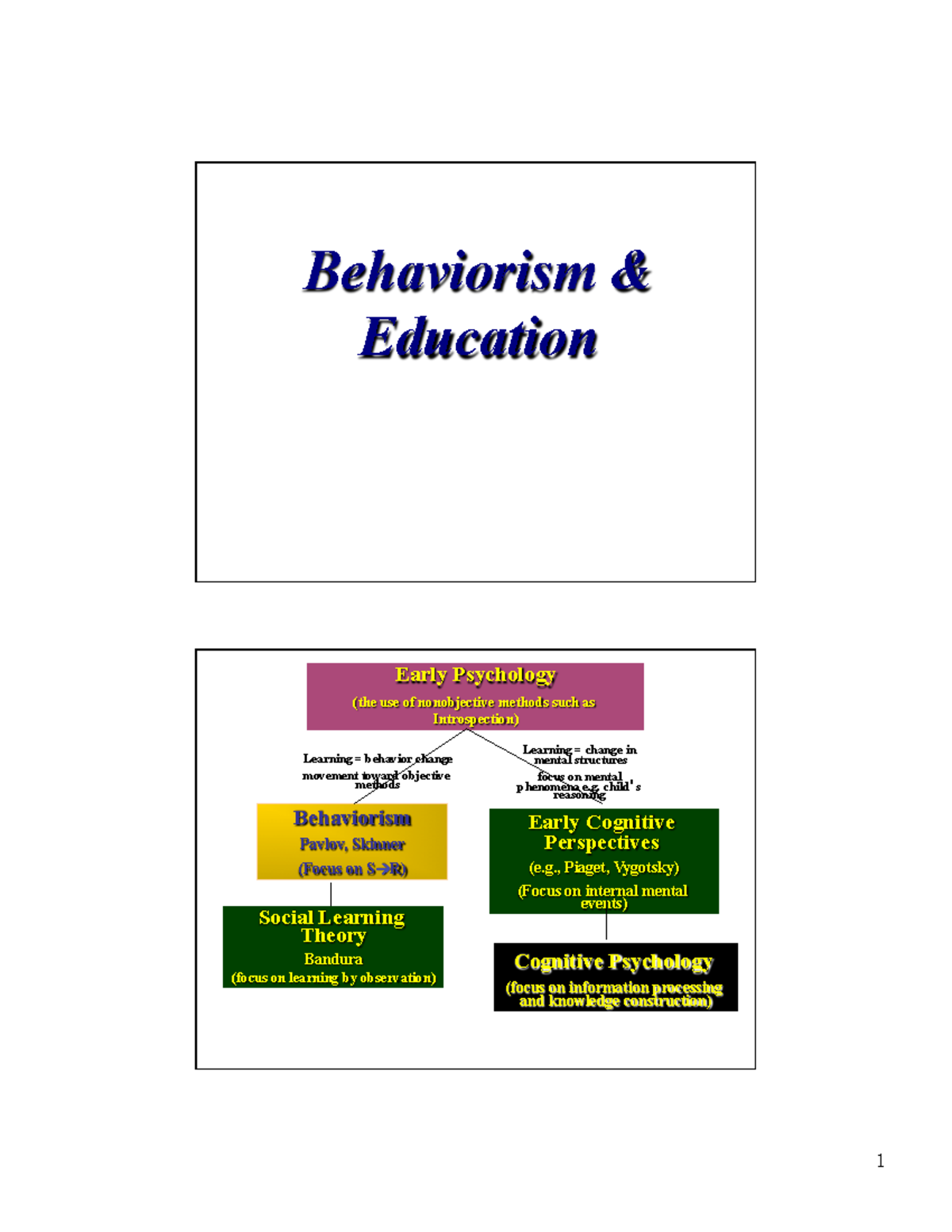 Behaviorism Notes - Behaviorism Education Early Psychology (the use of ...