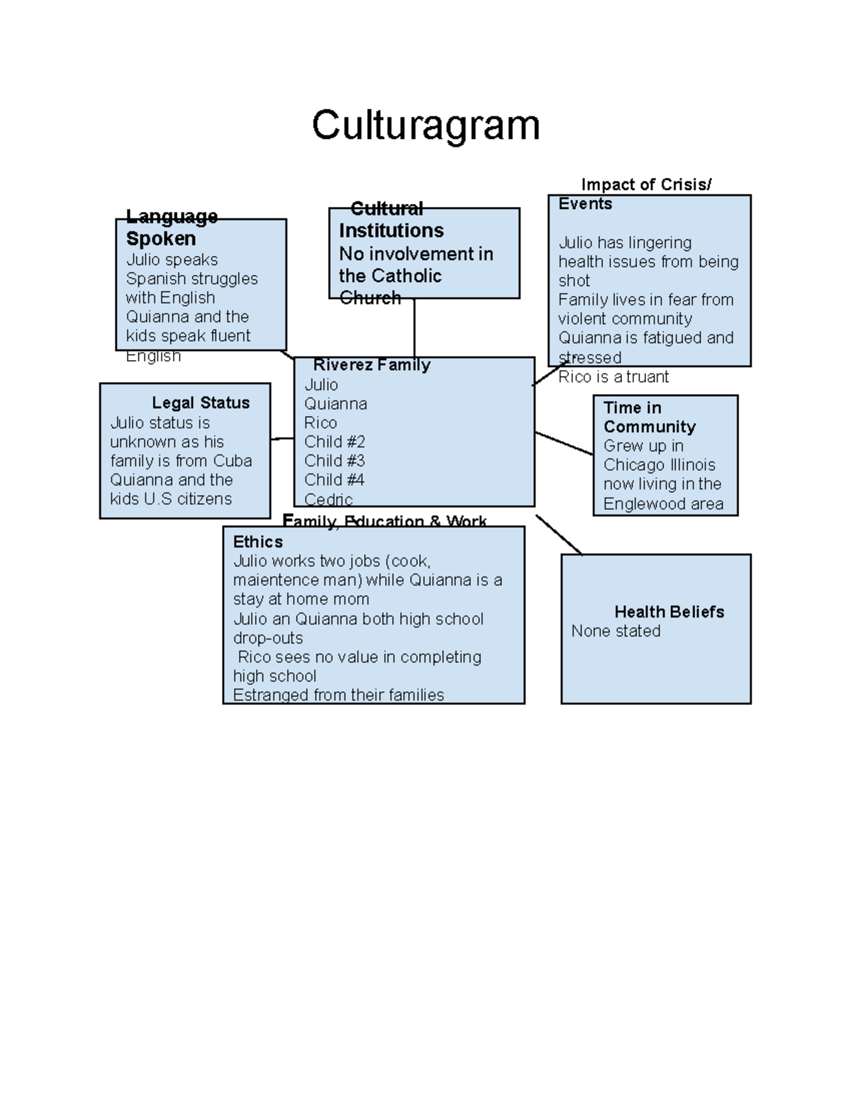 Untitled document (11) - Culturagram Riverez Family Julio Quianna Rico ...