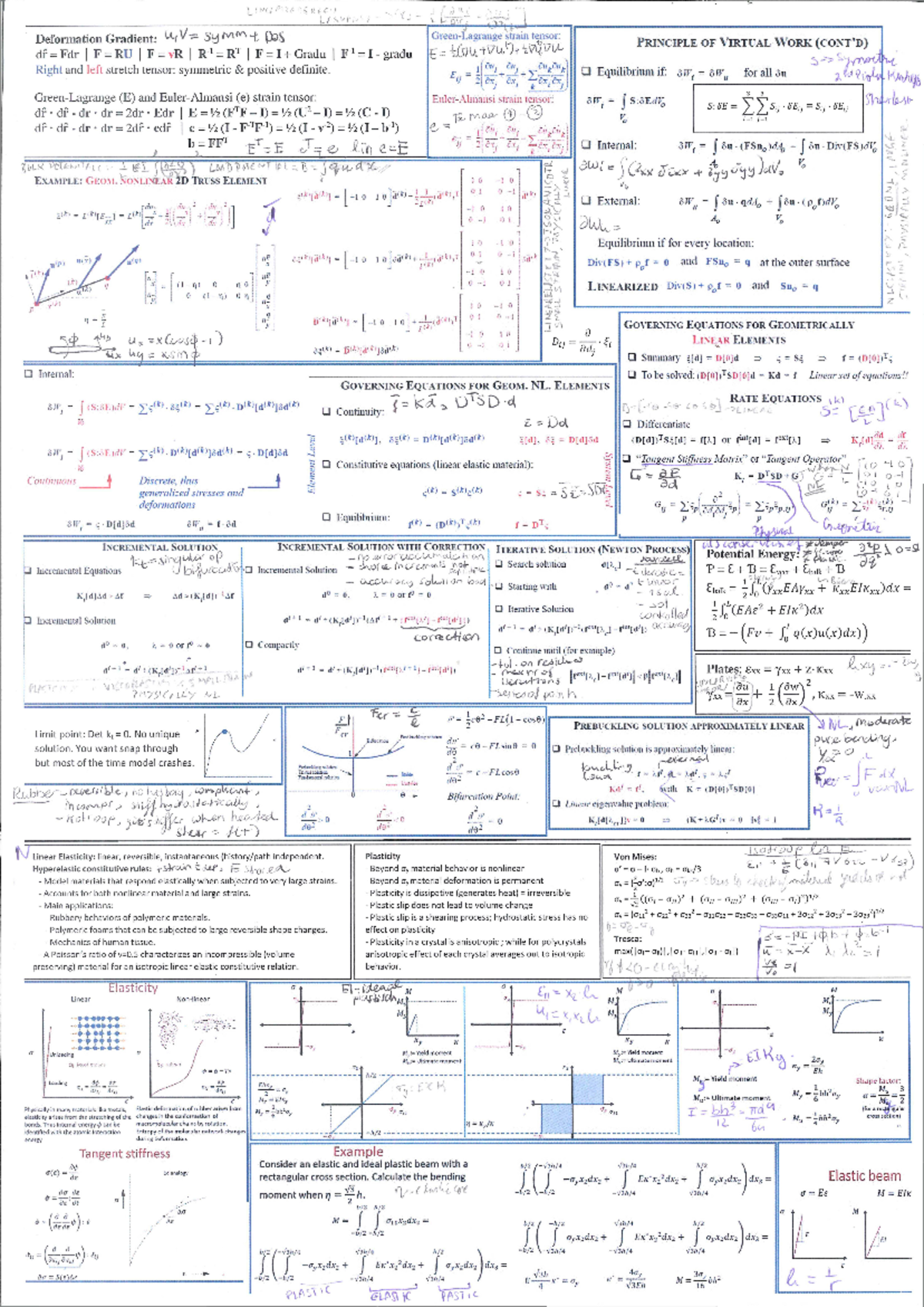 Formula Sheet NLM Richard - ####### Deformation Gradient: ^f"^- S^f^^-t ...
