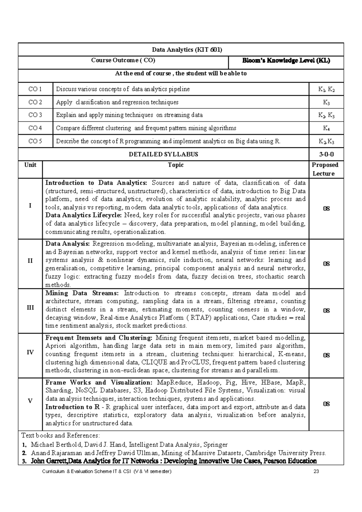 Syllabus - Data Analytics (KIT 601) Course Outcome ( CO) At the end of ...