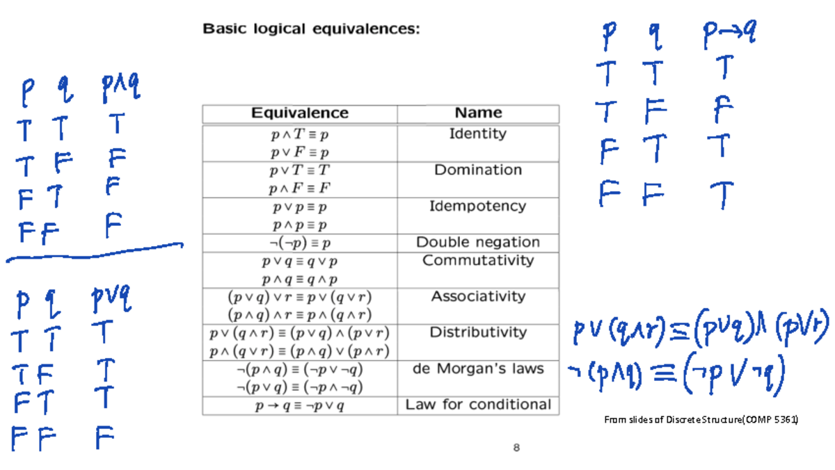 Tutorial 4 Digital Logic practice examples - CISS420 - Studocu