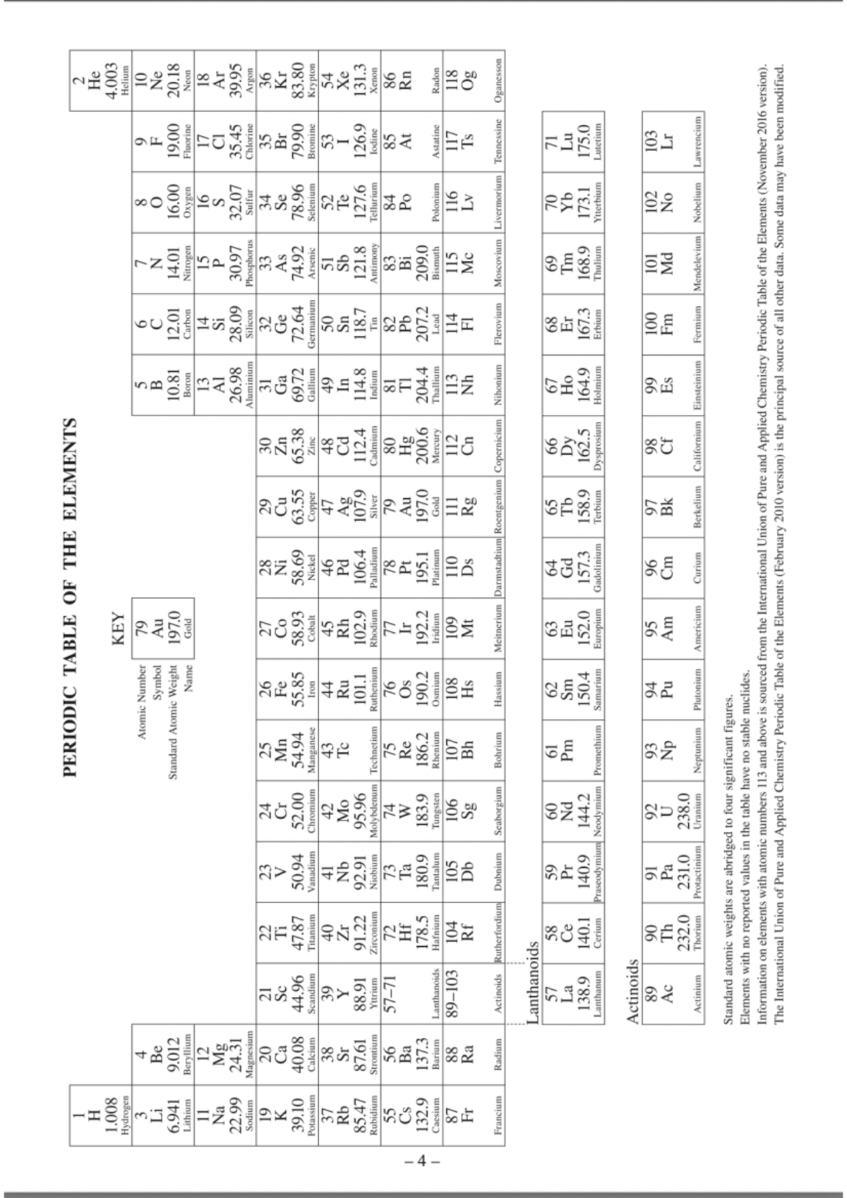 Periodic Table - Studocu
