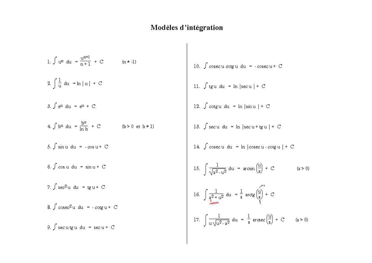 Integration Formulas - Modèles d’intégration ⌡ ⌠ u n du = un+ n + 1 C ...