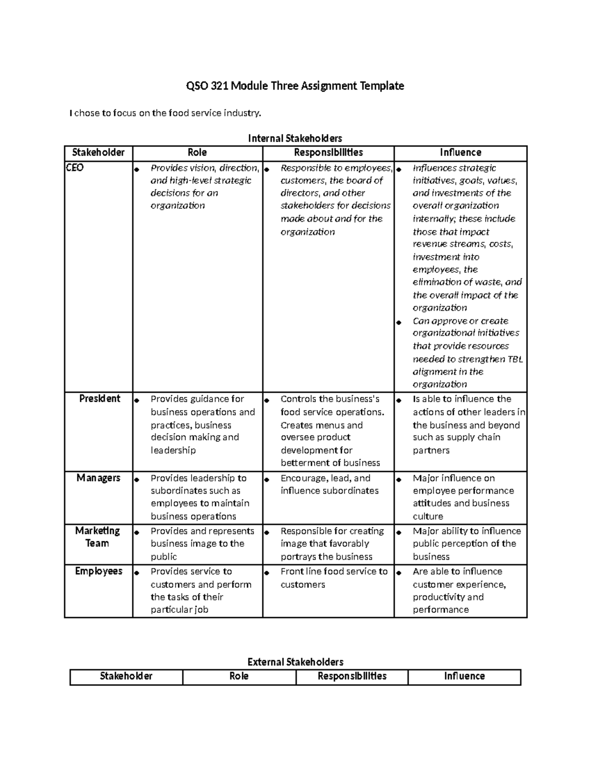 QSO 321 Module Three Assignment Template - Internal Stakeholders Stakeholder Role Responsibilies ...