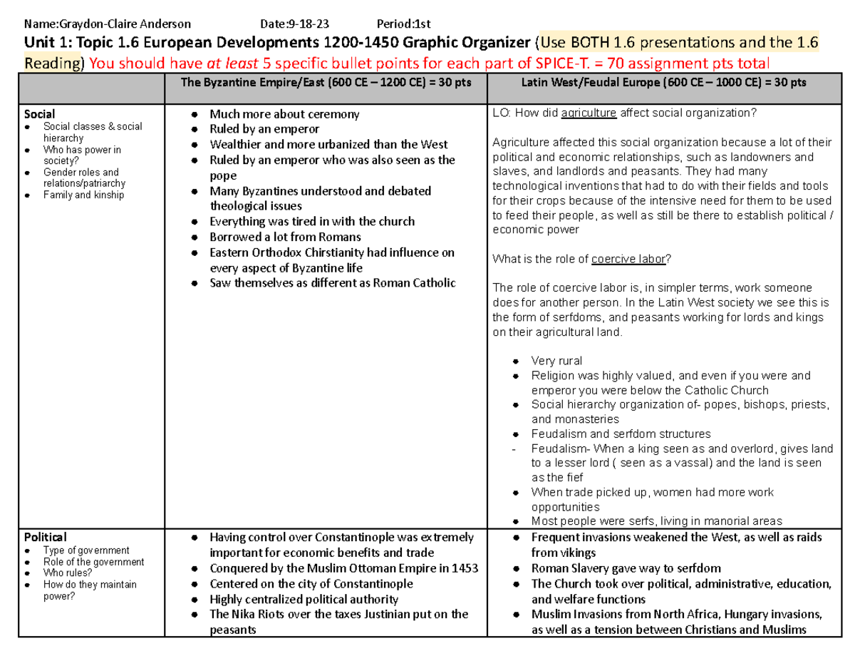 Unit 1 European Developments 1200-1450 Graphic Organizer - Reading) You ...
