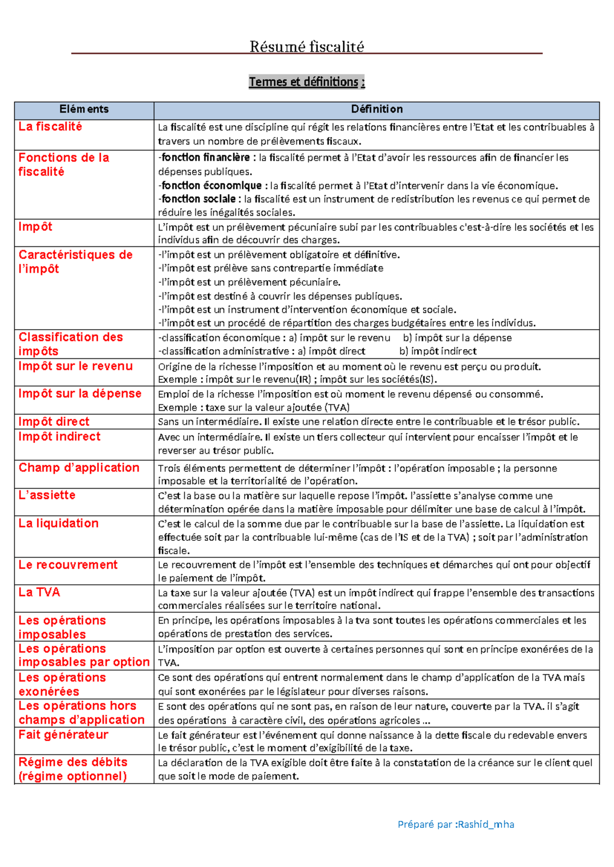 Résumé de fisca - Termes et définitions : Eléments Définition La ...