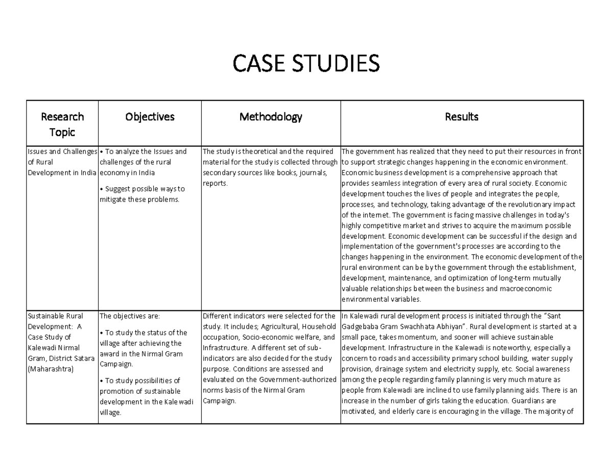 CASE Studies Assignment - CASE STUDIES Research Topic Objectives ...