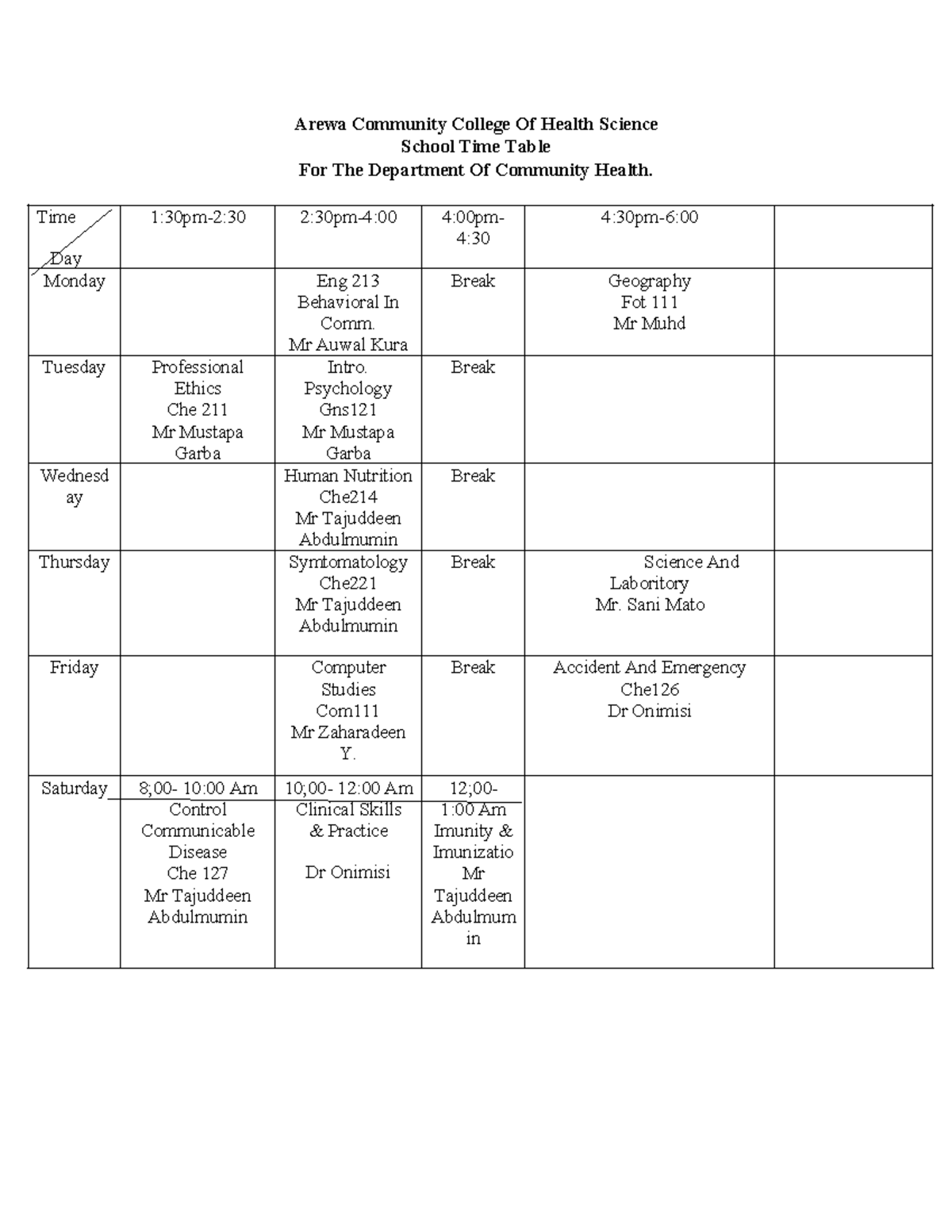Commity lab tible - JHHHHHHHHHHHHH - Arewa Community College Of Health ...
