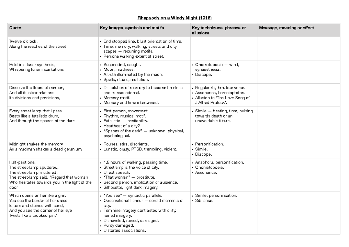Rhapsody on a Windy Night notes - Quote Key images, symbols and motifs ...