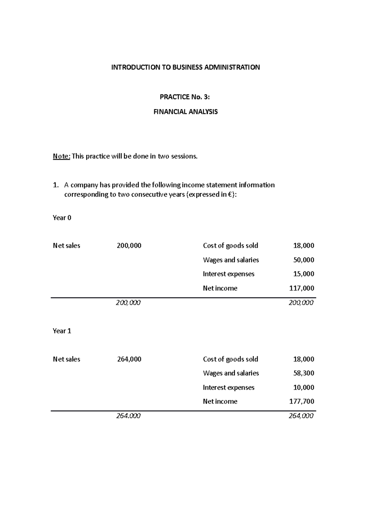 Practice 3 FADE Nicolás López - INTRODUCTION TO BUSINESS ADMINISTRATION ...
