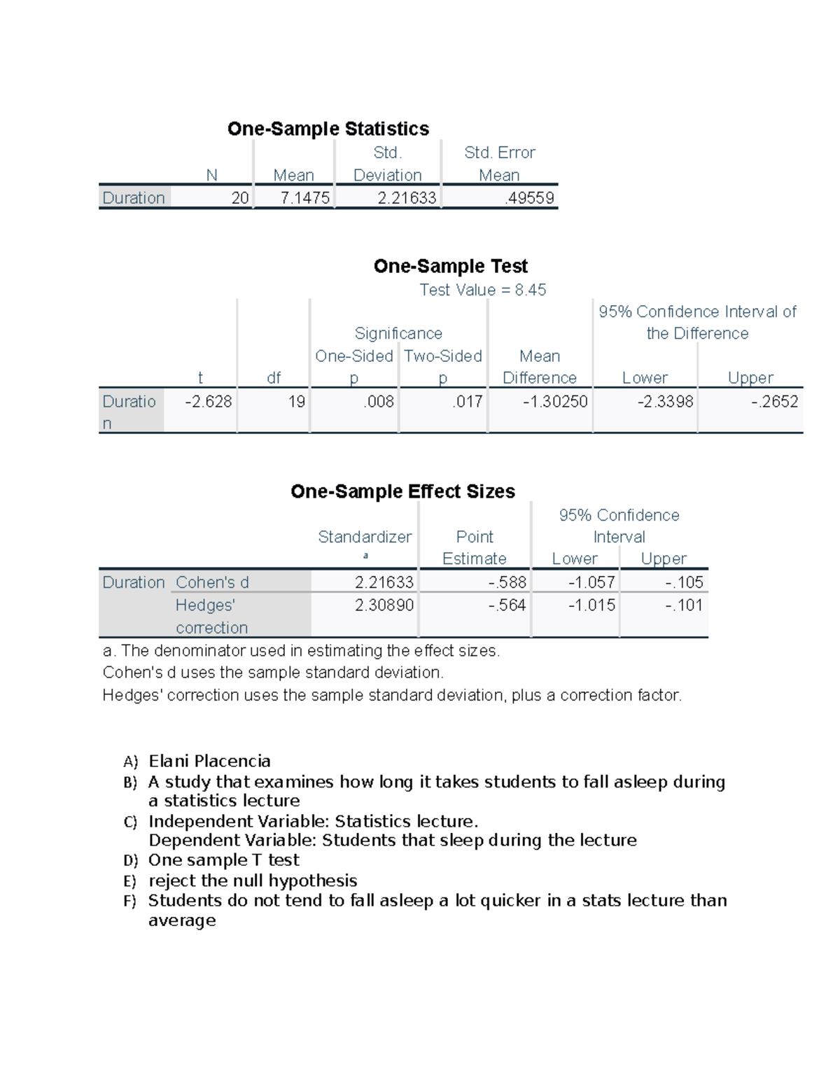 One Sample T-Test - notes - One-Sample Statistics N Mean Std. Deviation ...