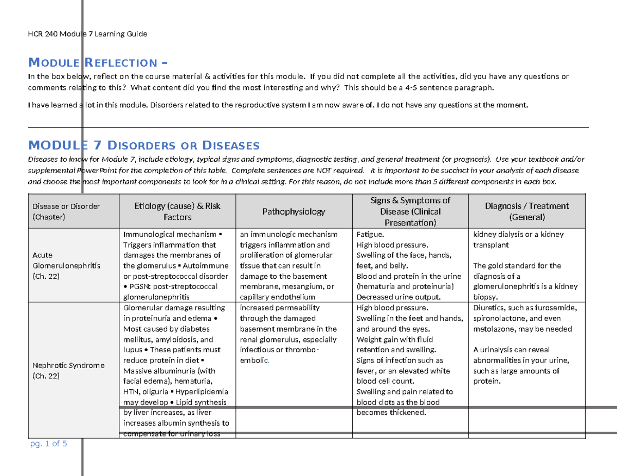 HCR 240 Module 7 Learning Guide - MODULE REFLECTION – In the box below ...
