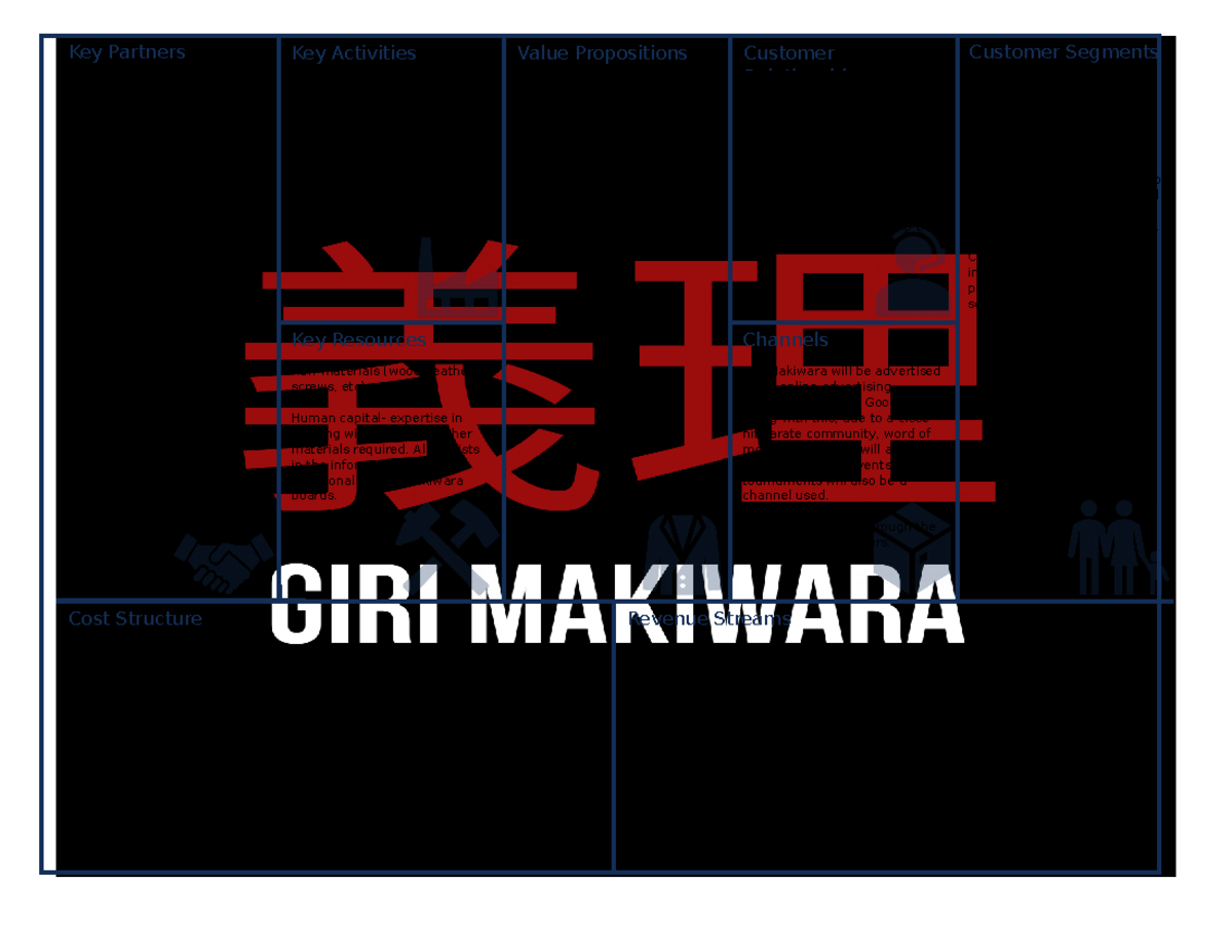 Business Model Canvas example HD assignment - LB5233 - JCU - Studocu