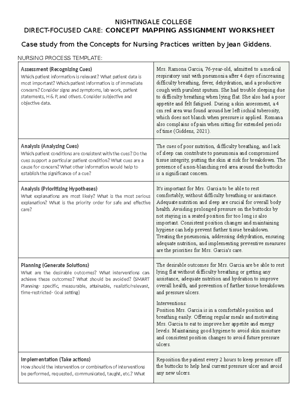 Concept Map Worksheet #1 - NIGHTINGALE COLLEGE DIRECT-FOCUSED CARE ...