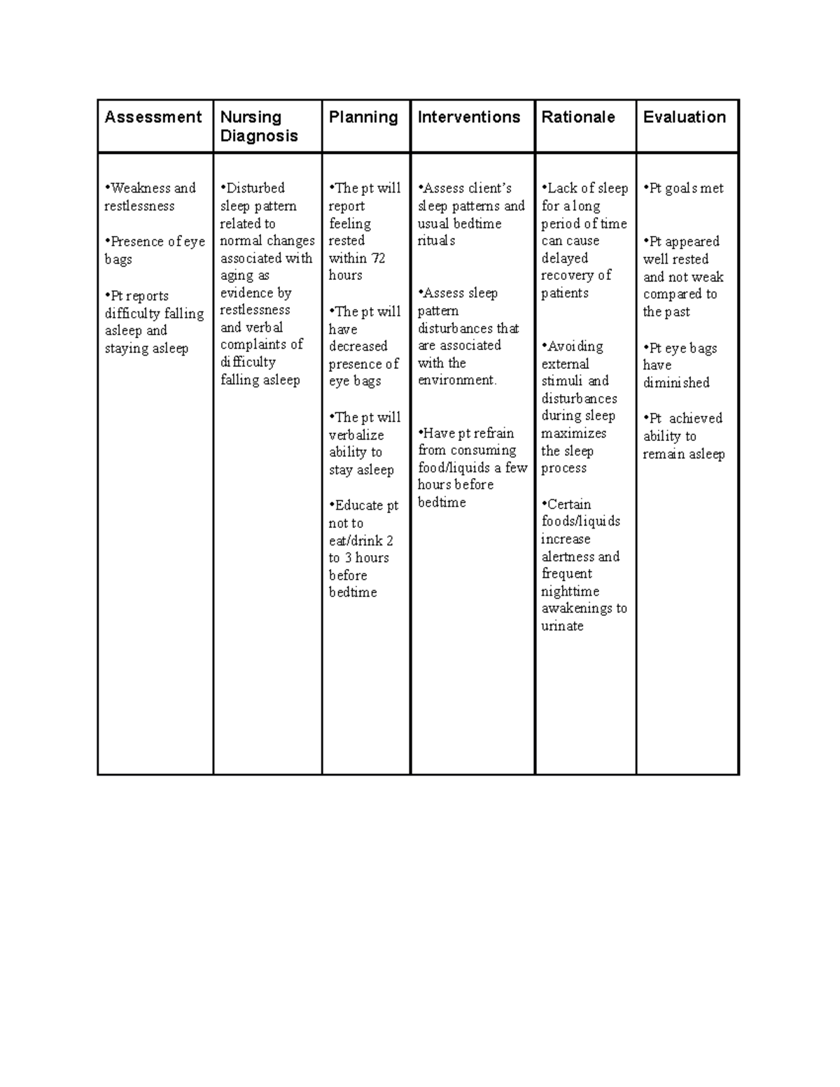 Clinical Care Plan - Older Adult - Assessment Nursing Diagnosis ...