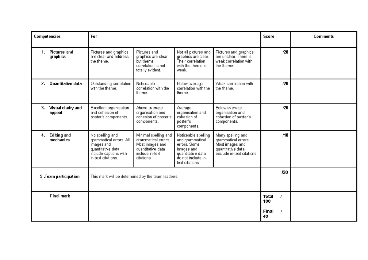 Poster rubric updated - Competencies For Score Comments 1. Pictures and ...