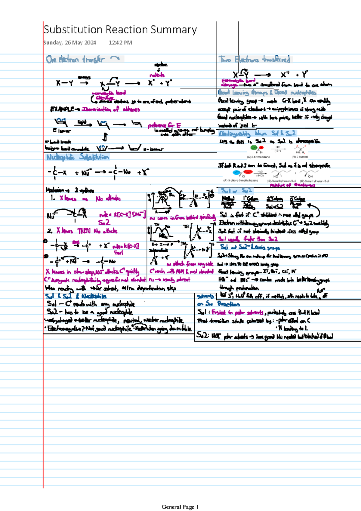 Substitution Reaction Summary - The Chemical Basis of Biology and Human ...