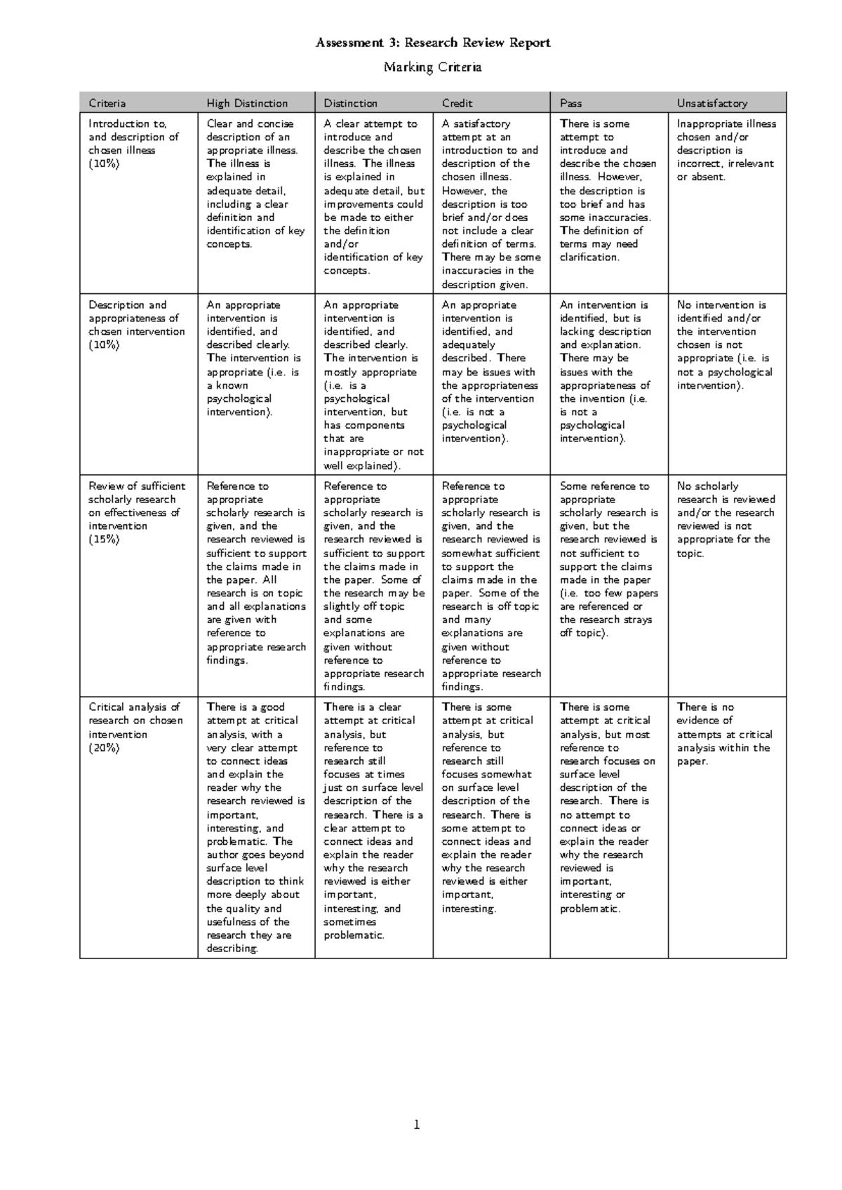 Research Review Marking Criteria - Assessment 3: Research Review Report ...