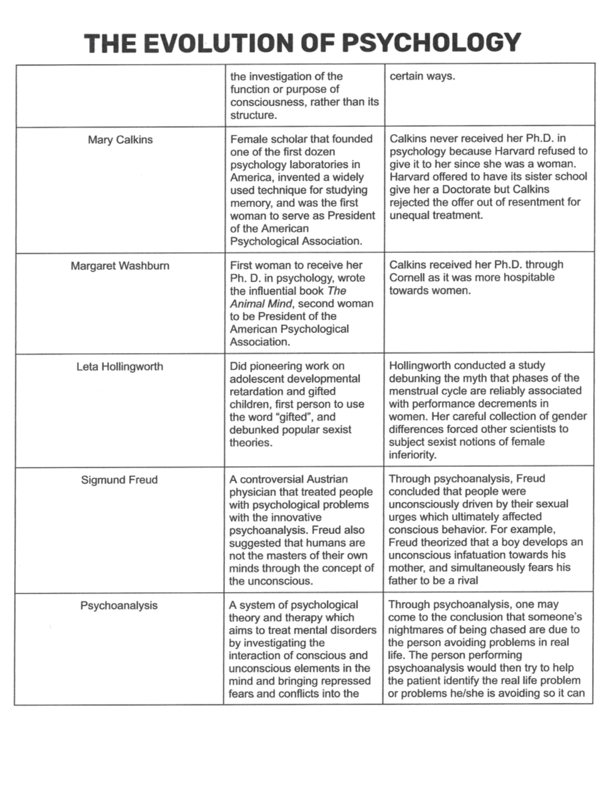 Scan 13 - Study guide made based on textbook "Psychology: Themes and ...