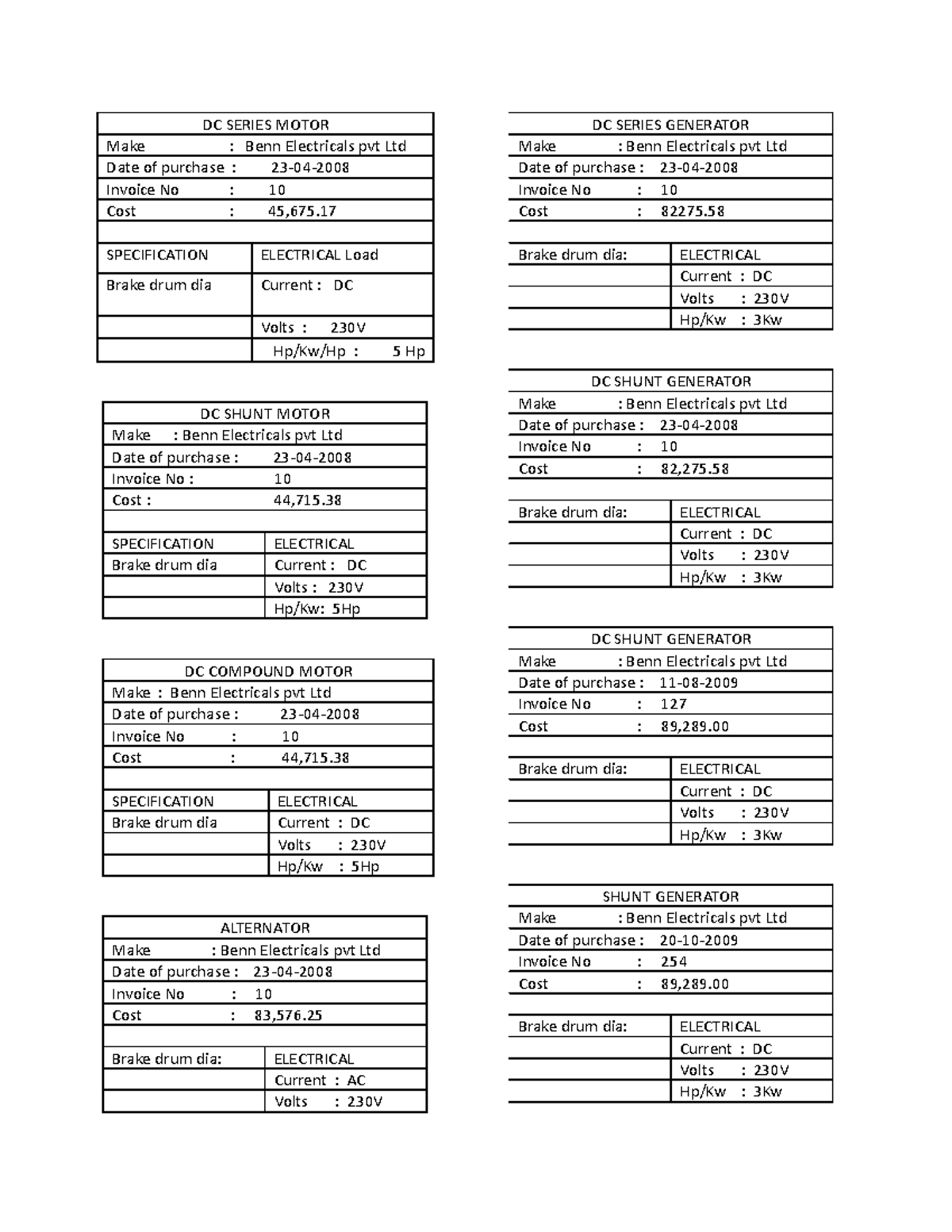 Electrical Machines lab Name plate details - DC SERIES MOTOR Make ...