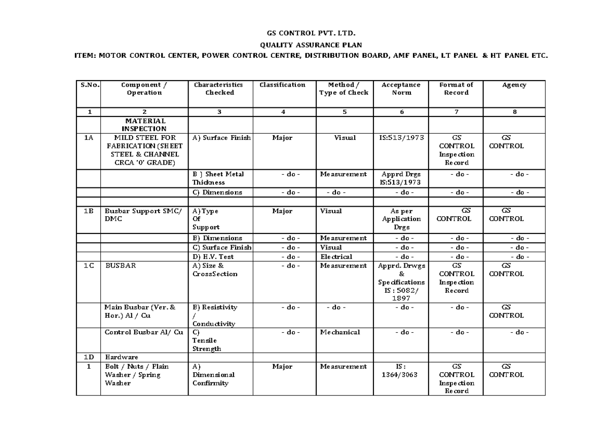 GS Control QAP - aasfdcsf - GS CONTROL PVT. LTD. QUALITY ASSURANCE PLAN ...