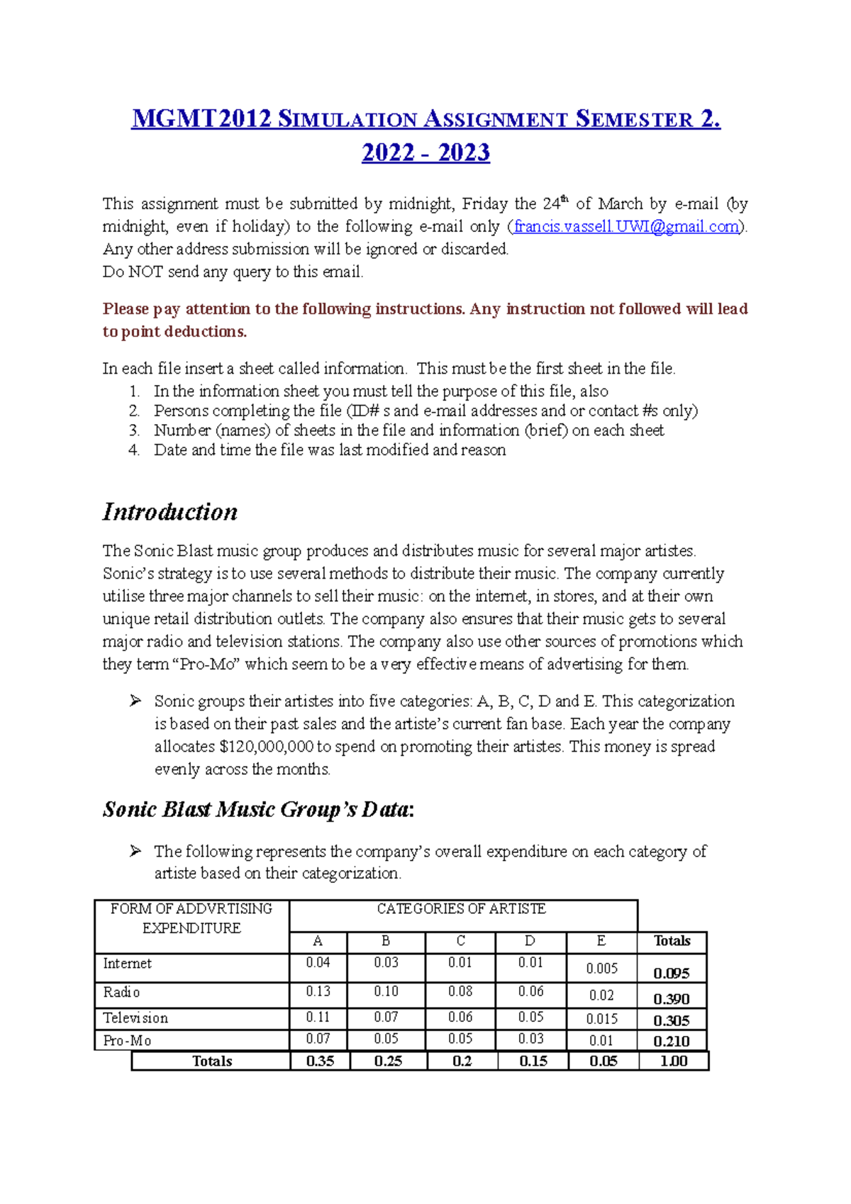 MGMT2012 Simulation Project Sem..2 2022-2023 - MGMT2012 SIMULATION ASSIGNMENT SEMESTER 2. 2022 ...