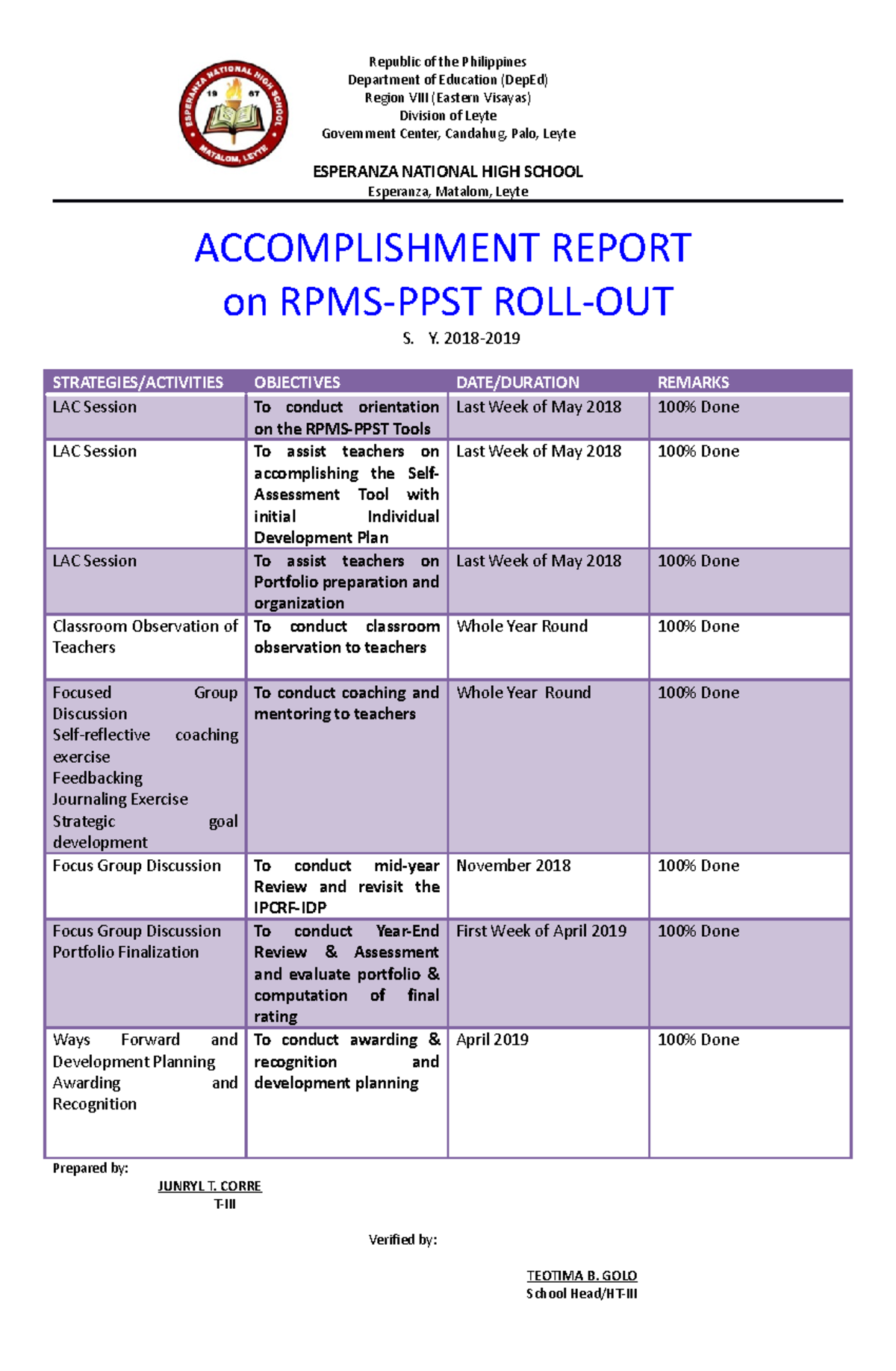 Accomplishment Report - Republic of the Philippines Department of ...