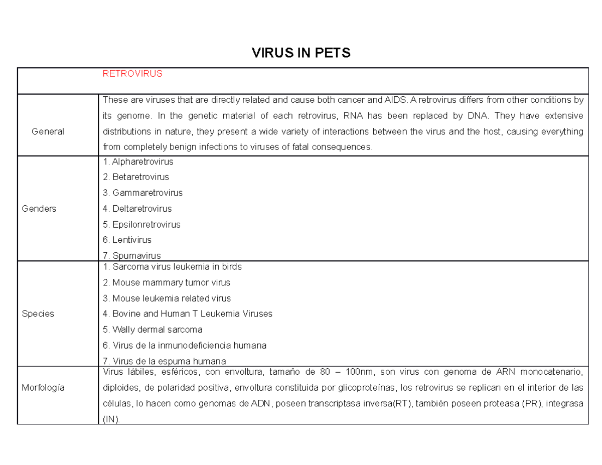 Virus in pets - VIRUS IN PETS RETROVIRUS General These are viruses that ...