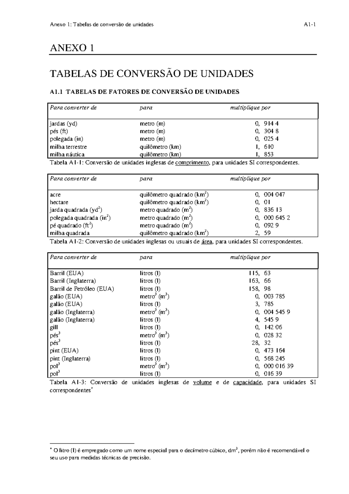 Tabela De Conversao De Unidades