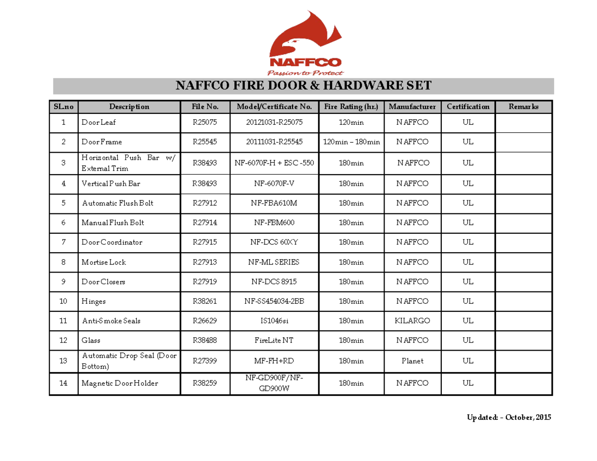 FIRE DOOR- Check LIST-UL Certificates FOR ALL Accessories - NAFFCO FIRE ...