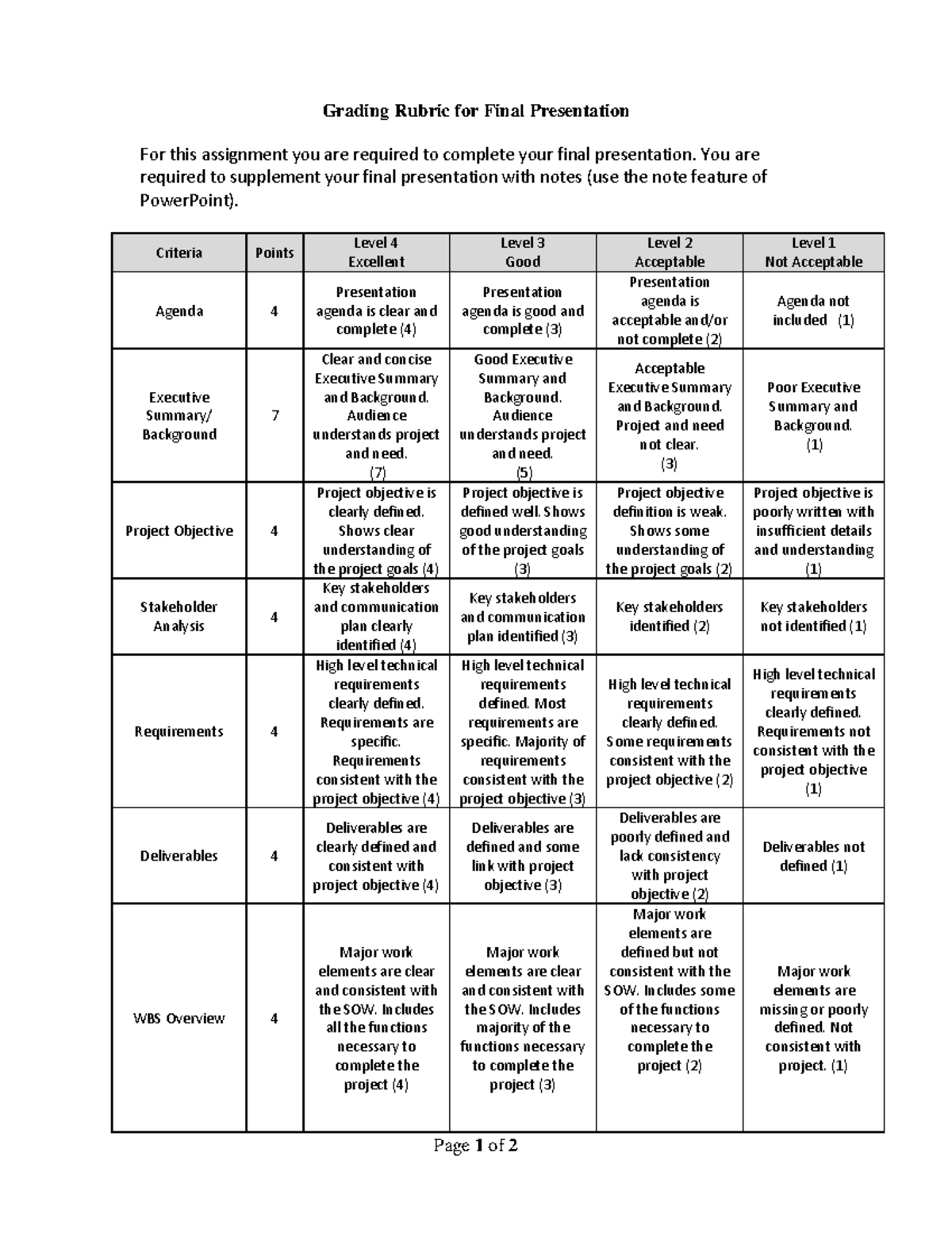 Rubric Final Presentation - Page 1 of 2 Grading Rubric for Final ...