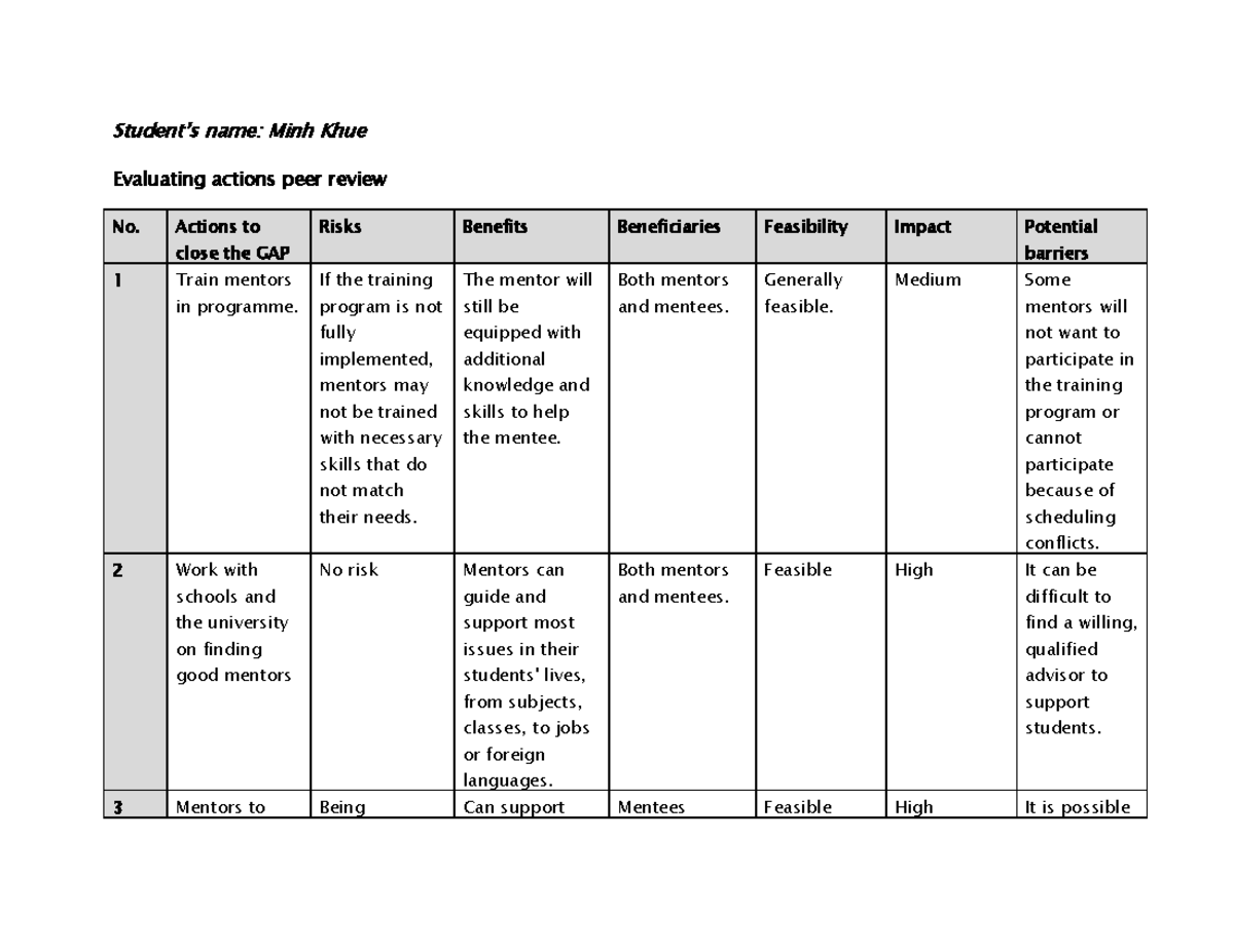 80c5ecfcf 168499908676245 f0c698c4 Evaluating-actions-peer-review-file ...