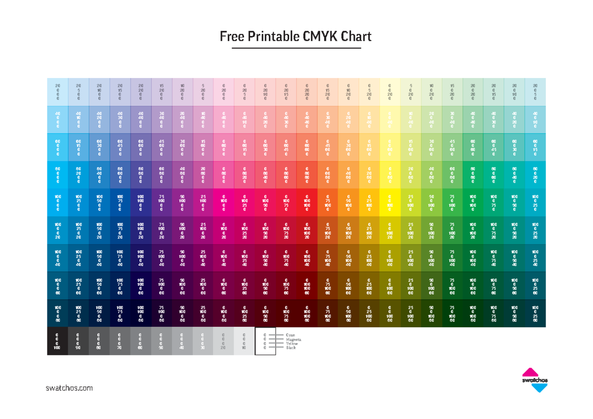 Free cmyk chart printable download A4 - Cyan Magenta Yellow swatchos ...