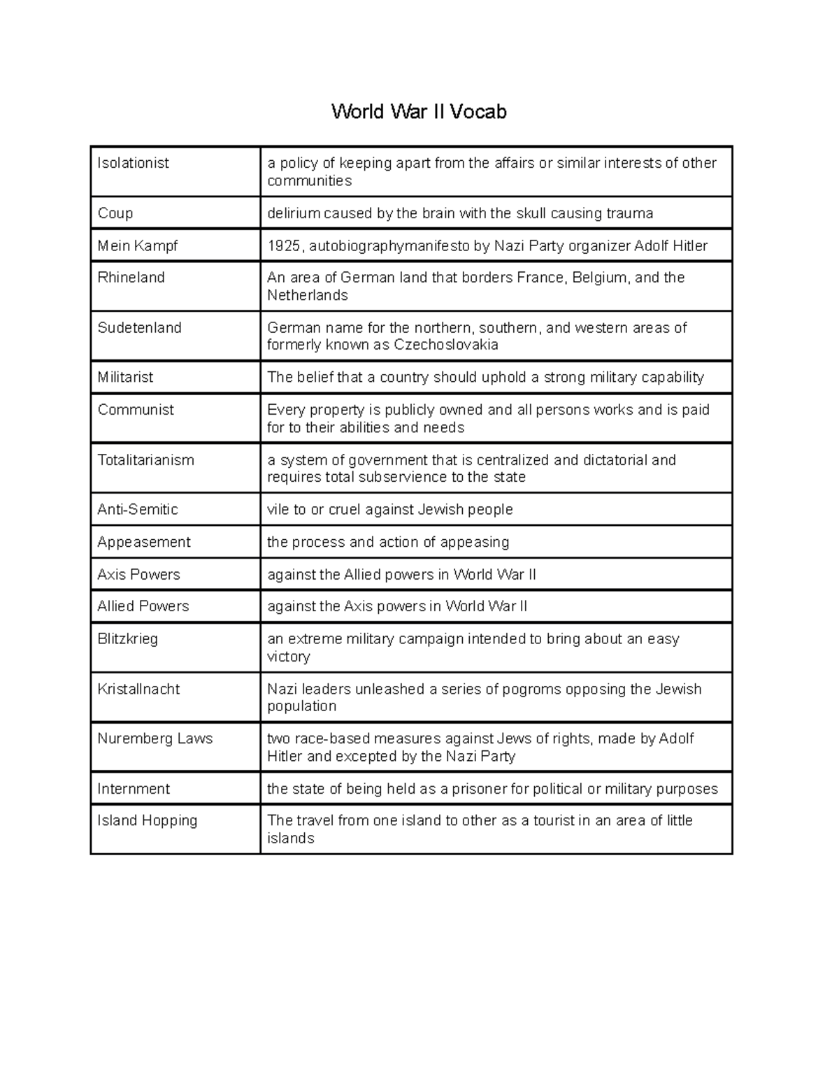 World War II Vocab - World War II Vocab Isolationist a policy of ...