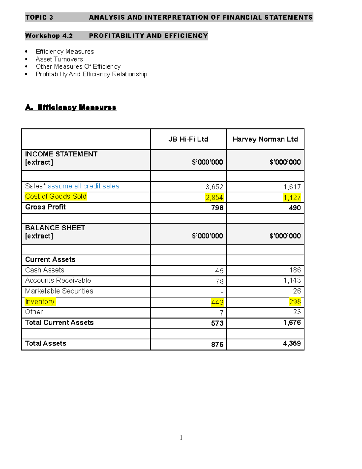 Week 2 Topic 3 Workshop 4 - TOPIC 3 ANALYSIS AND INTERPRETATION OF ...