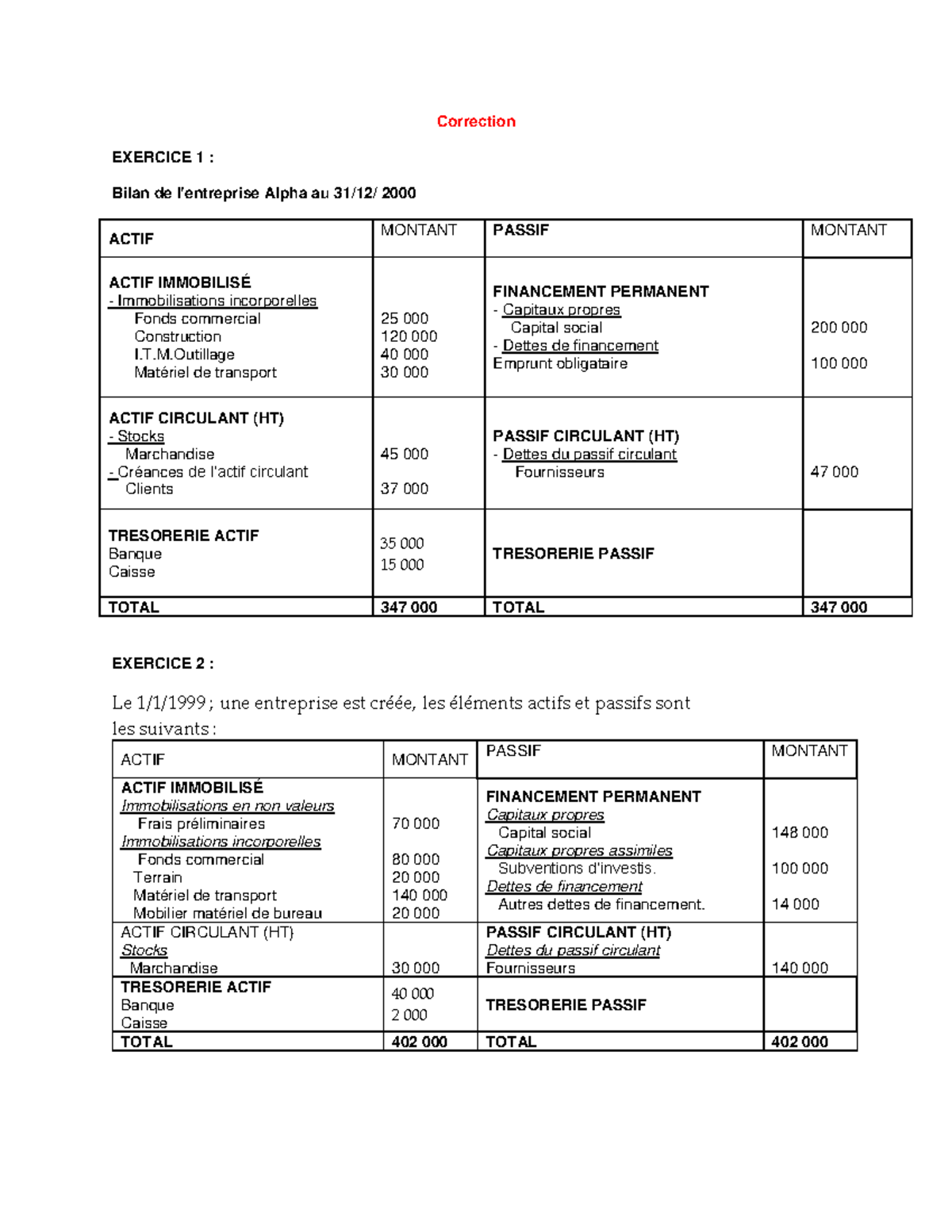 Correction - Correction EXERCICE 1 : Bilan de l'entreprise Alpha au 31 ...
