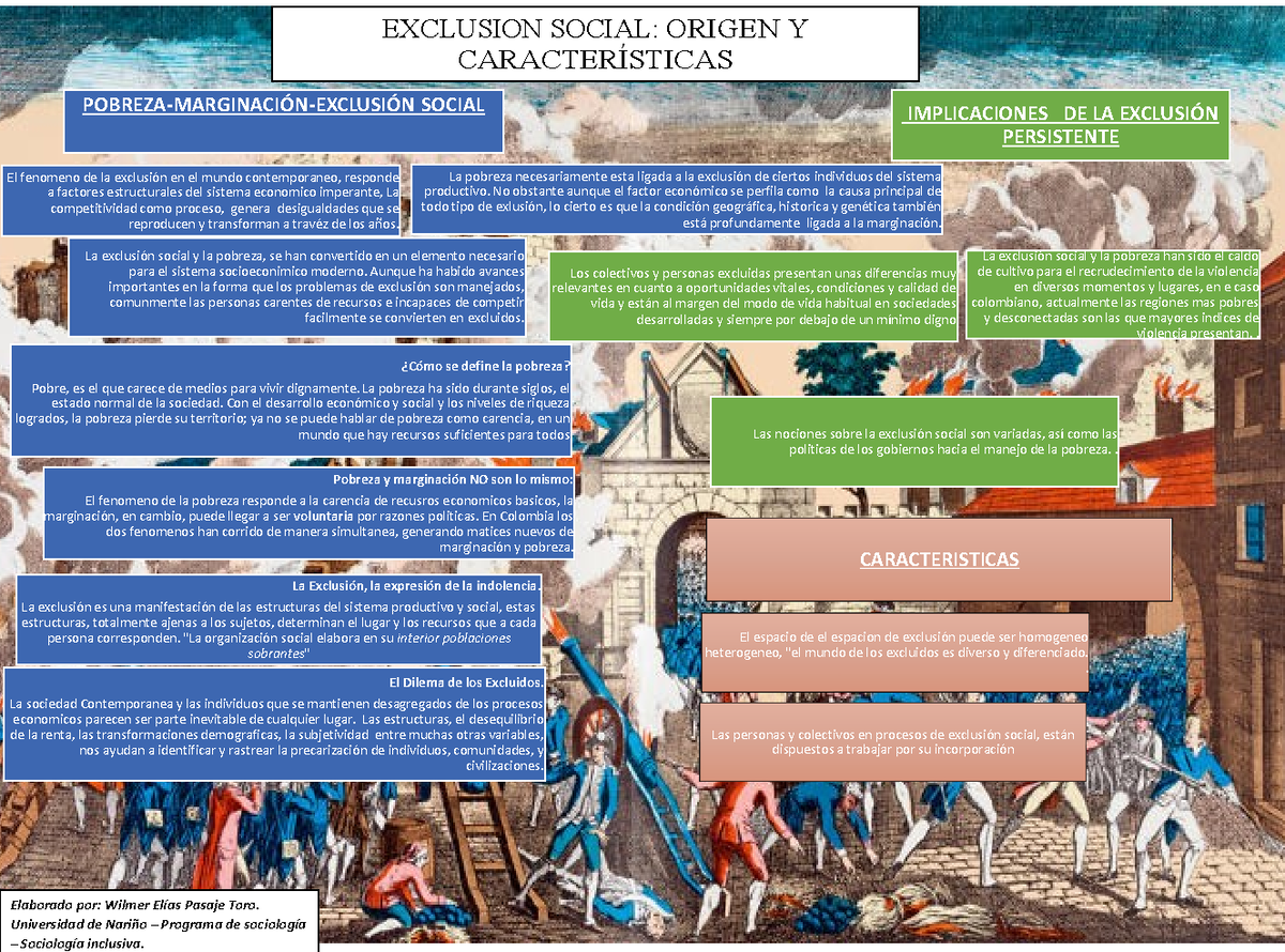 Mapa Conceptual sobre la exclusión social - La pobreza necesariamente ...