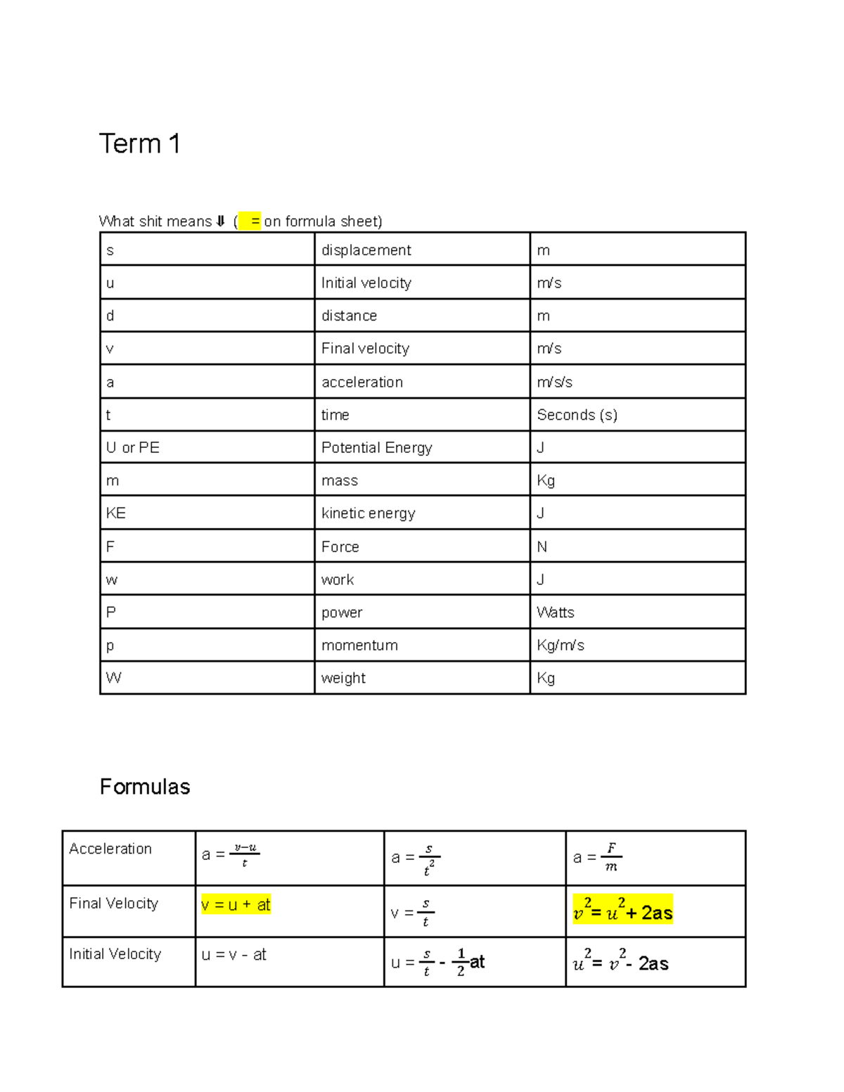 Physics study notes - formulas+diagrams and practicals on motion ...