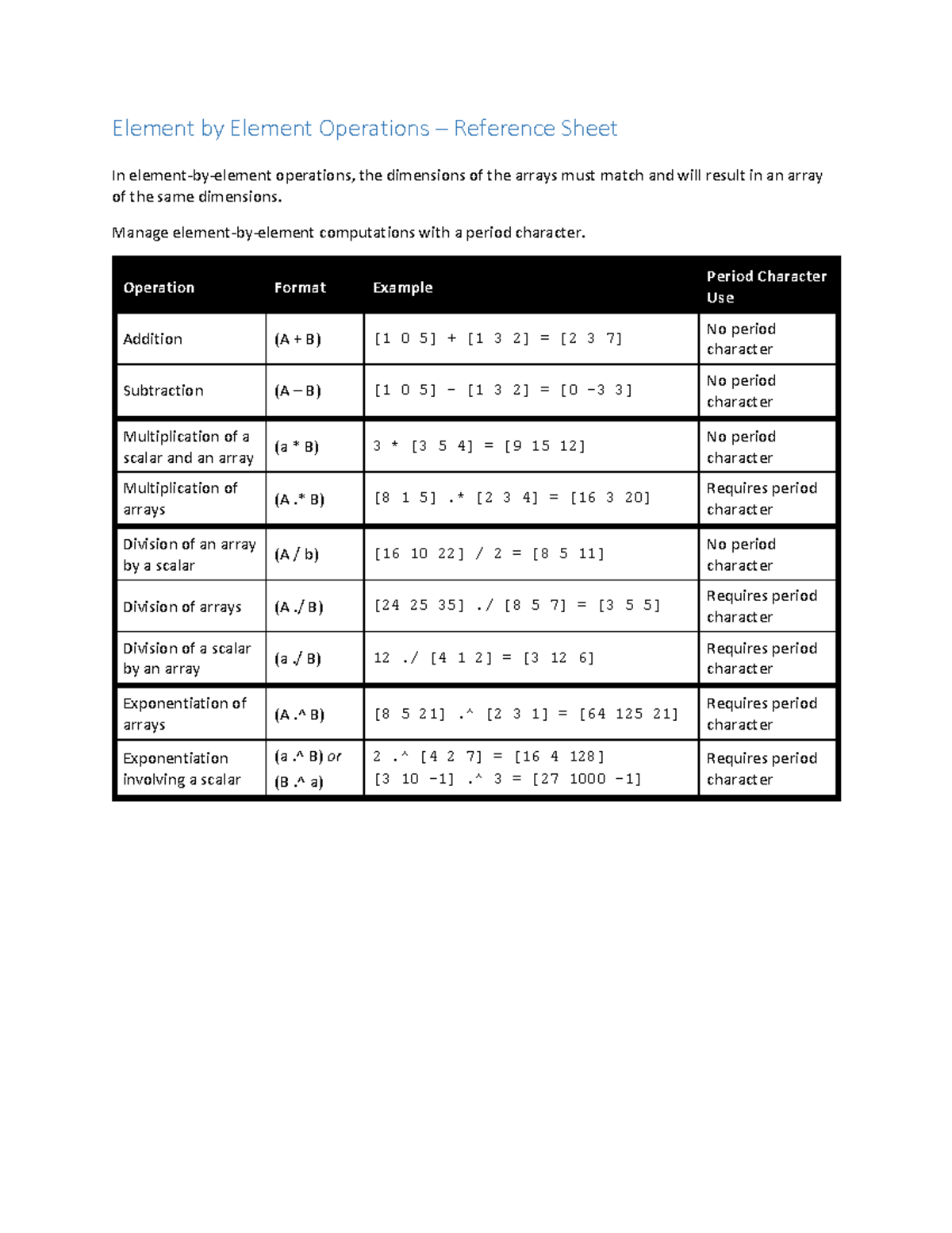 Element by Element Operations reference document - Element by Element ...