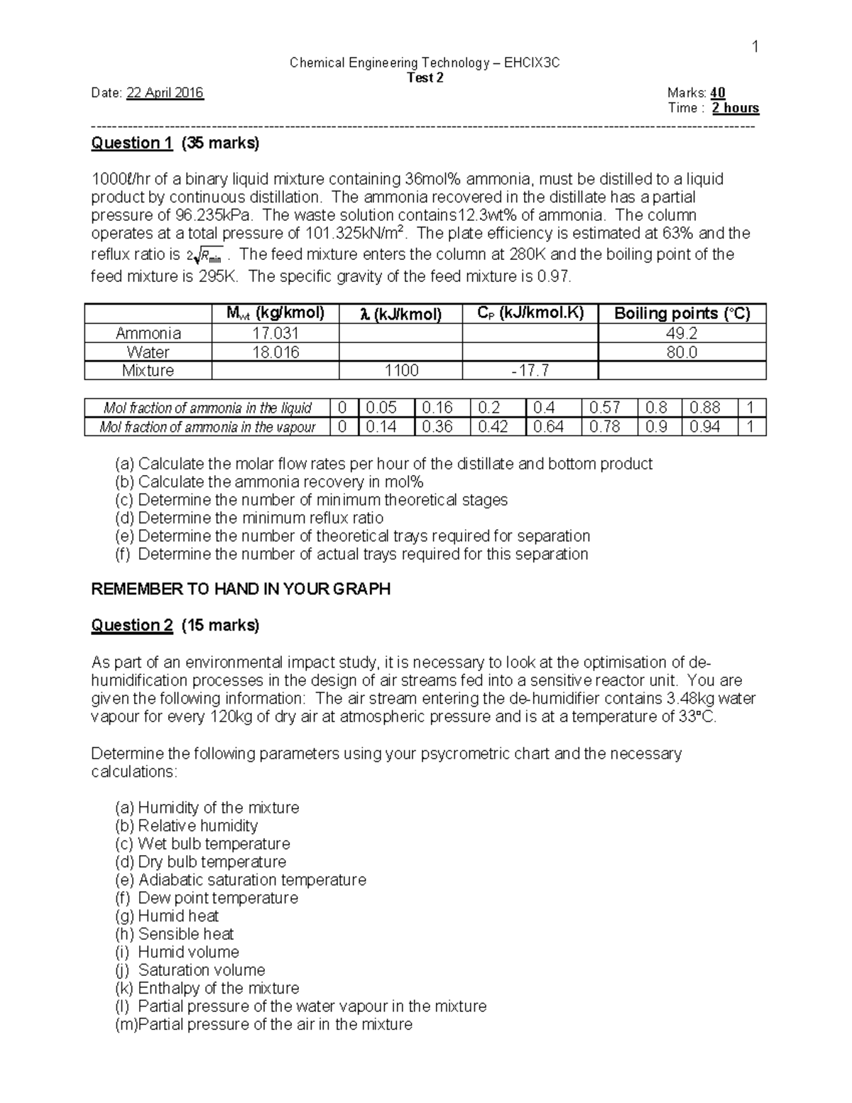 Ehcix 3C Test 2 S1 2016 MEMO - Chemical Engineering Technology ...
