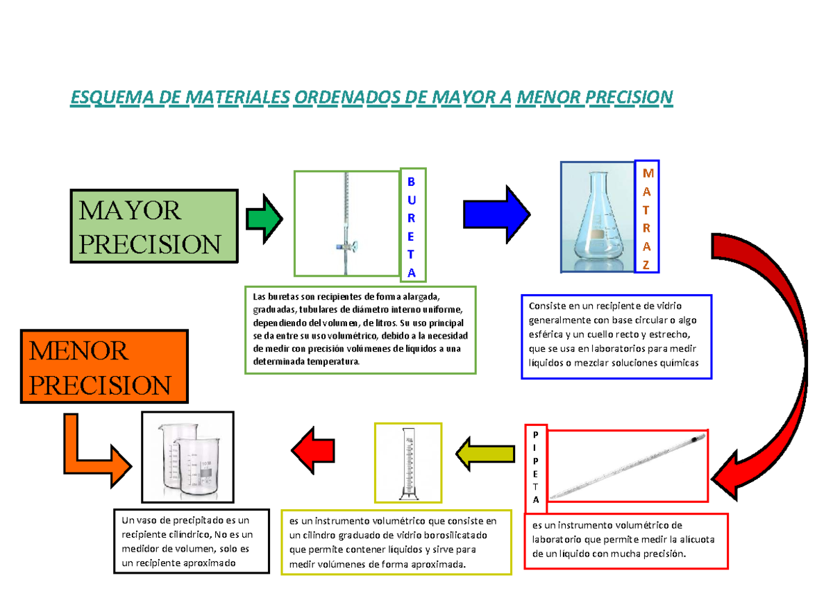 Esquema-de-materiales-ordenados-de-mayor-a-menor-precision compress - ESQUEMA DE MATERIALES ...
